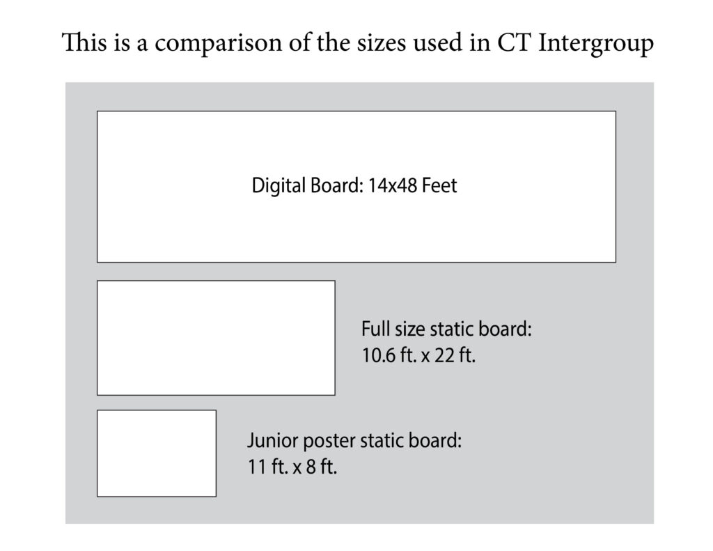 Billboard Layouts – Ocean and Bay Intergroup
